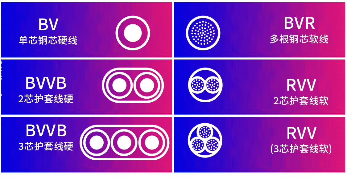 远东电缆官方旗舰店 - 京东