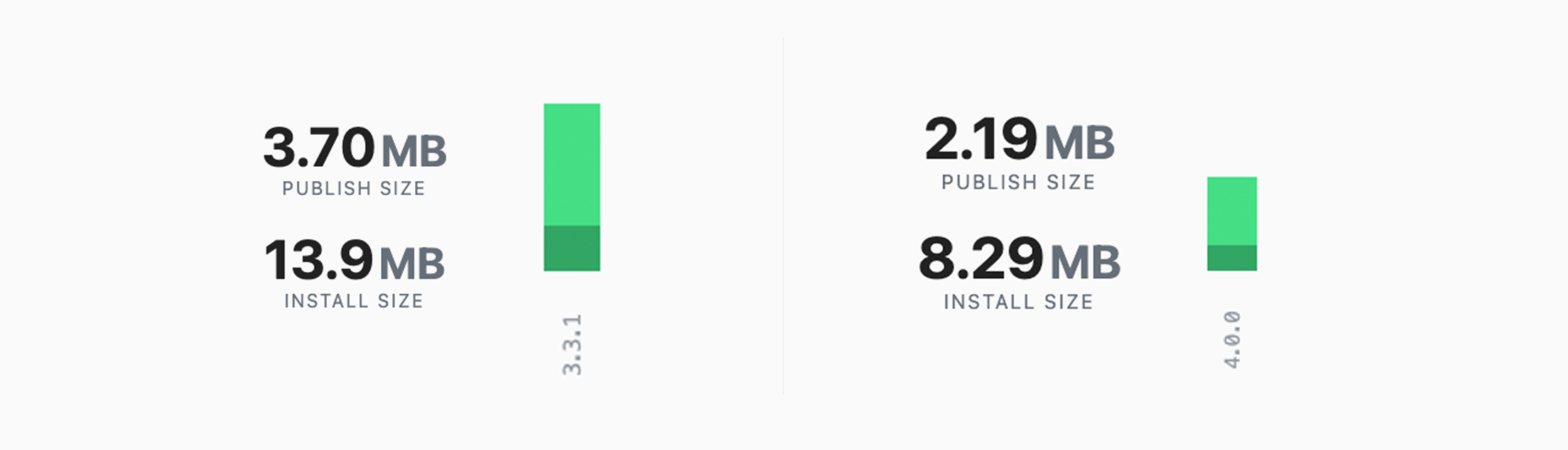 NutUI 4.0 正式发布！ - jdf2e - 博客园