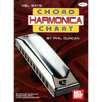【】Harmonica Chord Chart