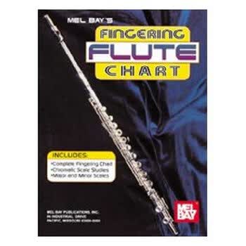【】Flute Fingering Chart