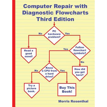 【】Computer Repair with Diagnosti