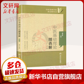 中医基础理论图表解