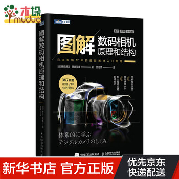图解数码相机原理和结构