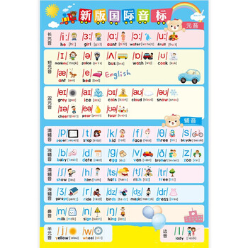 【老师推荐】拼音字母表墙贴一年级幼儿园教材挂图声母韵母全套拼读训练神器 英语国际音标大表