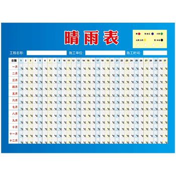 建筑公司施工工地新款晴雨表天气情况下雨晴天阴天公示栏记录表覆膜墙贴纸RDH RDH24 晴雨表 80*120cm  PP覆膜防水贴纸(配套小圆形即