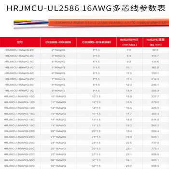 1000V UL2586美标认证电缆电缆 2-50芯16AWG 控制线 挤压护套线 2C*16AWG*1000米详情请联系【图片 价格 品牌 报价】-京东
