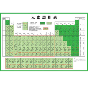 【老师推荐】新版118位元素周期表墙贴纸化学元素周期表校园文化初中海报挂图 元素表-绿色-118位  PP胶（背面带胶） 【24寸：40x60cm】