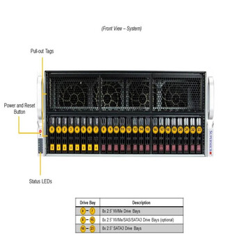 超微 Supermicro SYS-421GE-TNRT 第四代至强，A100支持10张4090显卡 准系统不含CPU/显卡 RTX A800 80G*4【图片 价格 品牌 报价】-京东