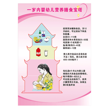 健康膳食宝塔饮食物宣传画海报金字塔挂图宣传栏墙贴画覆膜WSH WSH69-01 一岁内幼儿营养膳食宝塔 100*70厘米 覆膜防水PP贴纸