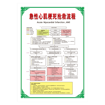 医院制度牌宣传画急救程序挂图过敏性休克抢救流程图示意图墙贴画覆膜防水贴纸WSB169 WSB169-26 急性心肌梗死抢救流程 60*40厘米 覆膜防水PP贴纸