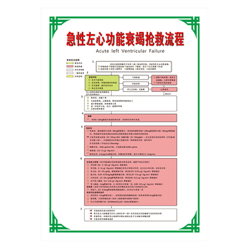 医院制度牌宣传画急救程序挂图过敏性休克抢救流程图示意图墙贴画覆膜防水贴纸WSB169 WSB169-30 急性左心功能衰歇抢救流程 100*70厘米 覆膜防水PP贴纸