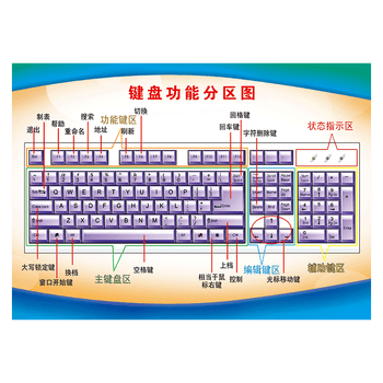 键盘功能分区图宣传画挂图海报电脑室布置展板墙贴画SCY50 SCY50-01 键盘功能分区图 40*30厘米 覆膜PP贴纸