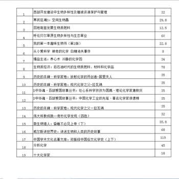 科教类学习图书资料全19册