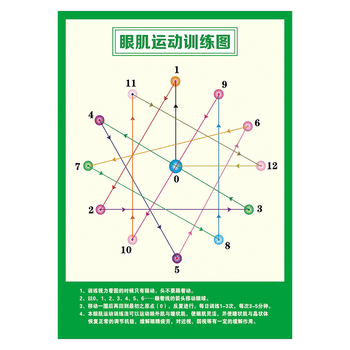 保护视力预防近视眼肌运动训练图表宣传画挂图墙贴画覆膜背胶贴纸SCY17 SCY17-01 眼肌运动训练图 70*50厘米 覆膜防水PP贴纸