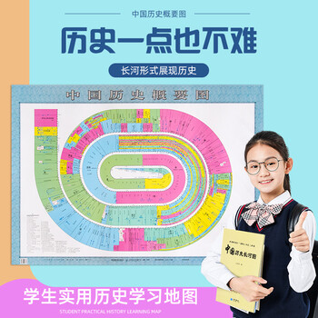 【急】中国历史概要图 中国朝代年表 约1.1米*0.8米 中国历史朝代纪年 夏商西周 学习历史