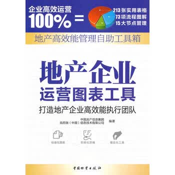 地产企业运营图表工具