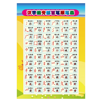 教室布置汉字基本知识部首笔画笔顺规则间架结构教师课件展示防水挂图宣传画SCH SCH146-01汉字偏旁部首笔画笔顺表 50*70cm  PP覆膜贴纸