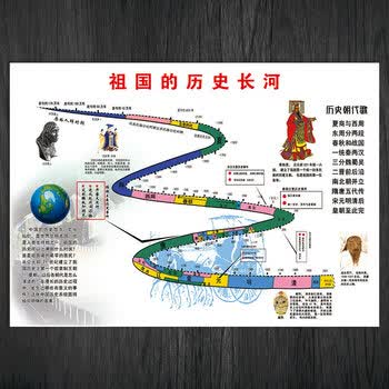 中国历史朝代顺序表纪年图大事记大系表时间年代表演化表初中物理基本公式宣传画挂图海报墙贴画SCY SCY55-04 祖国的历史长河 80*60厘米  PP覆膜贴纸