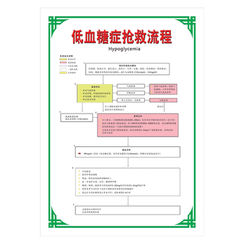医院制度急救程序挂图过敏性休克抢救流程图示意图墙贴纸WSB169 WSB169-24 60*80cm  PP覆膜贴纸