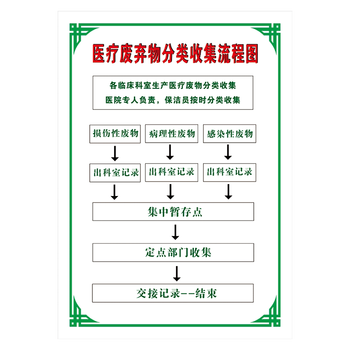 医院制度急救程序挂图过敏性休克抢救流程图示意图墙贴纸WSB169 WSB169-36 80*120cm  PP覆膜贴纸