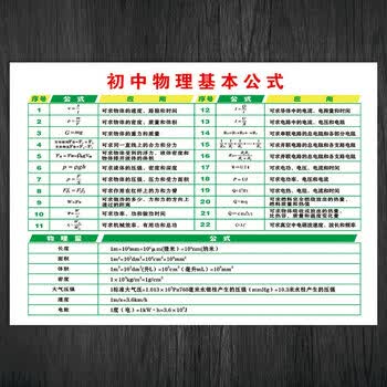 中国历史朝代顺序表纪年图大事记大系表时间年代表演化表初中物理基本公式宣传画挂图海报墙贴画SCY SCY54 初中物理基本公式 120*80厘米  PP覆膜贴纸