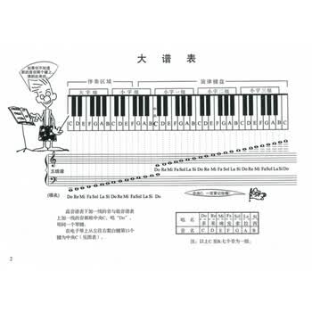 儿童电子琴启蒙(上下新修订版)