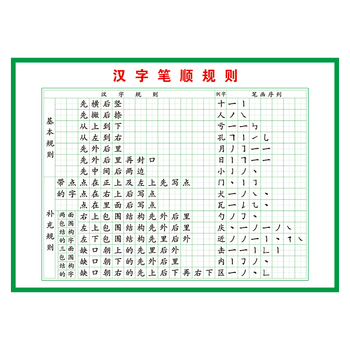 幼儿启蒙教育小学生汉字基本笔画书写宣传画汉字笔顺名称表墙贴纸 SCD08-汉字笔顺规则 50*70cm  防水艺术布