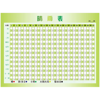 建筑公司施工工地新款晴雨表天气情况下雨晴天阴天公示栏记录表覆膜墙贴纸RDH RDH25 晴雨表 70*100cm  PP覆膜防水贴纸(配套小圆形即