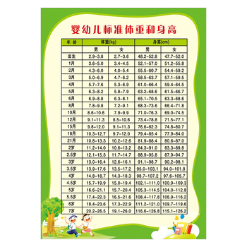 中国儿童男女宝宝成长发育百分位曲线图宣传画少儿婴幼儿标准体重身高对比表墙贴纸 WSA74 婴幼儿标准体重和身高 40x60cm  PP覆膜贴纸