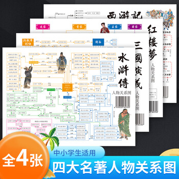 【现货速发】四大名著人物关系图水浒传三国演义红楼梦西游记 国学人物关系图中小学生适用 名校书签 PVC名著人物关系速查速记图垫板宋朝唐朝诗人朋友圈 四大名著人物关系图(4张图)