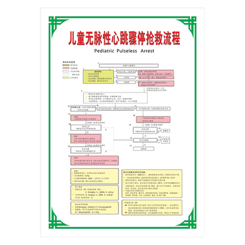医院制度急救程序挂图过敏性休克抢救流程图示意图墙贴纸WSB169 WSB169-28 70*100cm  PP覆膜贴纸