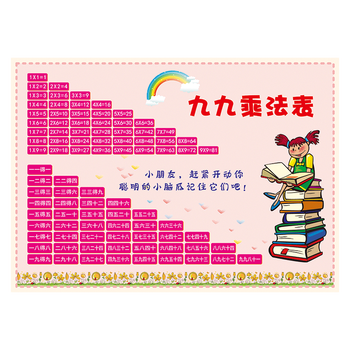儿童卡通宣传画小学生挂图九九乘法口诀表19x19口诀各段表墙贴纸 SCM65-九九乘法口诀表 40*60cm  PP覆膜贴纸