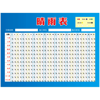 建筑施工工地制度牌新款施工晴雨表天气情况记录表提示牌墙贴画防水自粘贴纸 RDH24 晴雨表 80*60厘米(配套5种颜色小圆形即时贴)