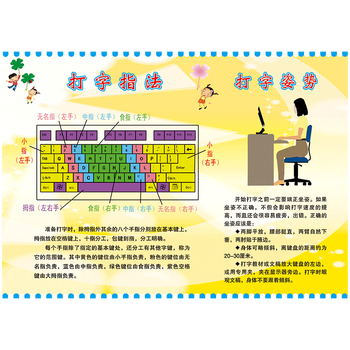 键盘功能分区图宣传画挂图海报电脑室布置展板墙贴画SCY50 SCY50-03 打字指法姿势 40*30厘米 覆膜PP贴纸