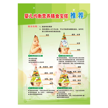 健康膳食宝塔饮食物宣传画海报金字塔挂图宣传栏墙贴画覆膜WSH WSH26 婴儿均衡营养膳食宝塔 60*40厘米 覆膜防水PP贴纸