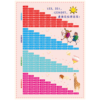 小学生数学宣传画挂图海报宣传画1020二十以内加减法口诀表墙贴画防水艺术布SCM66 可折叠防水艺术布 40*30厘米