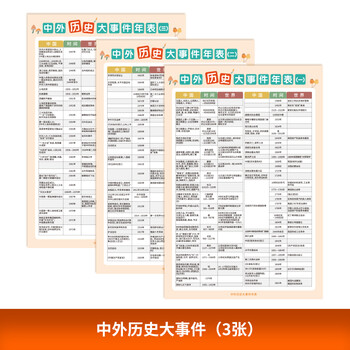 初中高中文科中国世界史年代大事件重点知识点挂图全套归纳汇总表中外历史大事件挂图(3张)