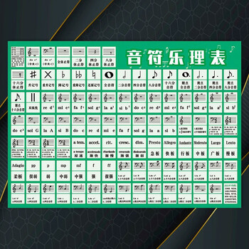 音符乐理表音乐教室布置挂图符号常识宣传画海报五线谱简谱知识墙贴画大谱表与钢琴键盘对照表贴纸SCD SCD10-03 音符乐理表 60*40厘米 PP覆膜贴纸