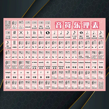 音符乐理表音乐教室布置挂图符号常识宣传画海报五线谱简谱知识墙贴画大谱表与钢琴键盘对照表贴纸SCD SCD10-02 音符乐理表 100*70厘米  PP覆膜贴纸