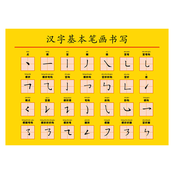 幼儿启蒙教育小学生汉字基本笔画书写宣传画汉字笔顺名称表墙贴纸 SCD06-汉字基本笔画书写 50*70cm  PP覆膜贴纸