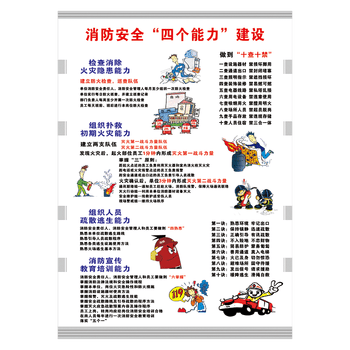 消防安全四个能力一畅两会建设宣传画挂图海报标语宣传栏墙贴画 VCH46 消防安全四个能力建设 50x70cm  PVC塑料板