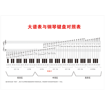 音符乐理表音乐教室布置挂图符号常识宣传画海报五线谱简谱知识墙贴画大谱表与钢琴键盘对照表贴纸SCD SCD04-02 大谱表与钢琴键盘对照表 60*40厘米 可折叠防水油画布