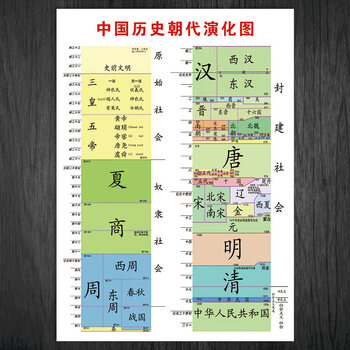 中国历史朝代顺序表纪年图大事记大系表时间年代表演化表初中物理基本公式宣传画挂图海报墙贴画SCY SCY55-02 中国历史朝代演化图 80*60厘米  PP覆膜贴纸