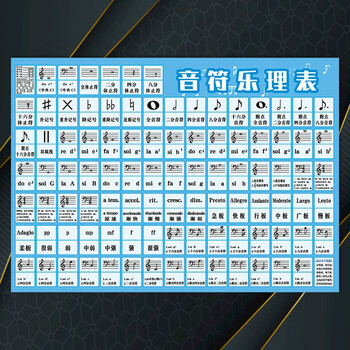 音符乐理表音乐教室布置挂图符号常识宣传画海报五线谱简谱知识墙贴画大谱表与钢琴键盘对照表贴纸SCD SCD10-01 音符乐理表 100*70厘米  PP覆膜贴纸