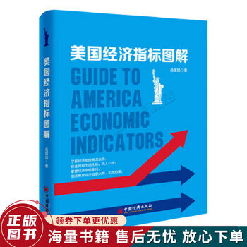 美国经济指标图解