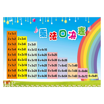 小学生数学挂图班级教室布置海报宣传画文化贴纸九九乘法口诀表幼儿启蒙教育墙贴画SCM SCM63 乘法口诀表 50x70cm  PP覆膜贴纸