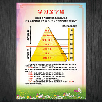 霍金斯能量等级表思维情绪能量层级图励志标语学习金字塔挂图宣传画心理咨询教学挂画贴纸SCY73 SCY73-06 学习金字塔 60*80cm  PP覆膜贴纸