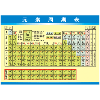 新版教室宣传挂图海报化学实验室化学元素周期表图片贴画墙贴纸NFH NFH11-02 新版化学元素周期表 140*100厘米