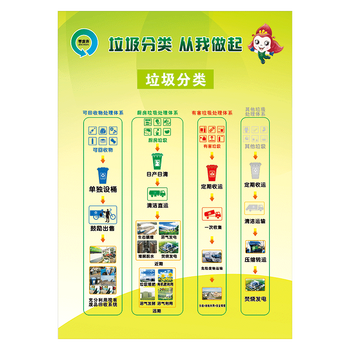 生活垃圾分类投放指南宣传画环境保护从我做起海报挂图环保贴画覆膜防水贴纸TMP31 TMP31-02 垃圾分类从我做起 60*40厘米 覆膜防水PP贴纸