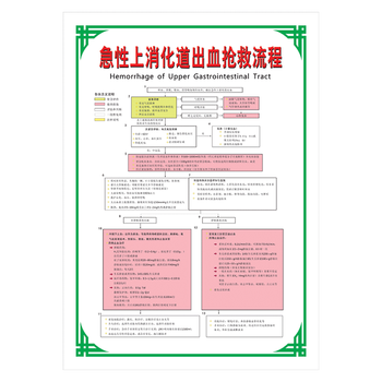 医院制度牌宣传画急救程序挂图过敏性休克抢救流程图示意图墙贴画覆膜防水贴纸WSB169 WSB169-23 急性上消化道出血抢救流程 60*40厘米 覆膜防水PP贴纸